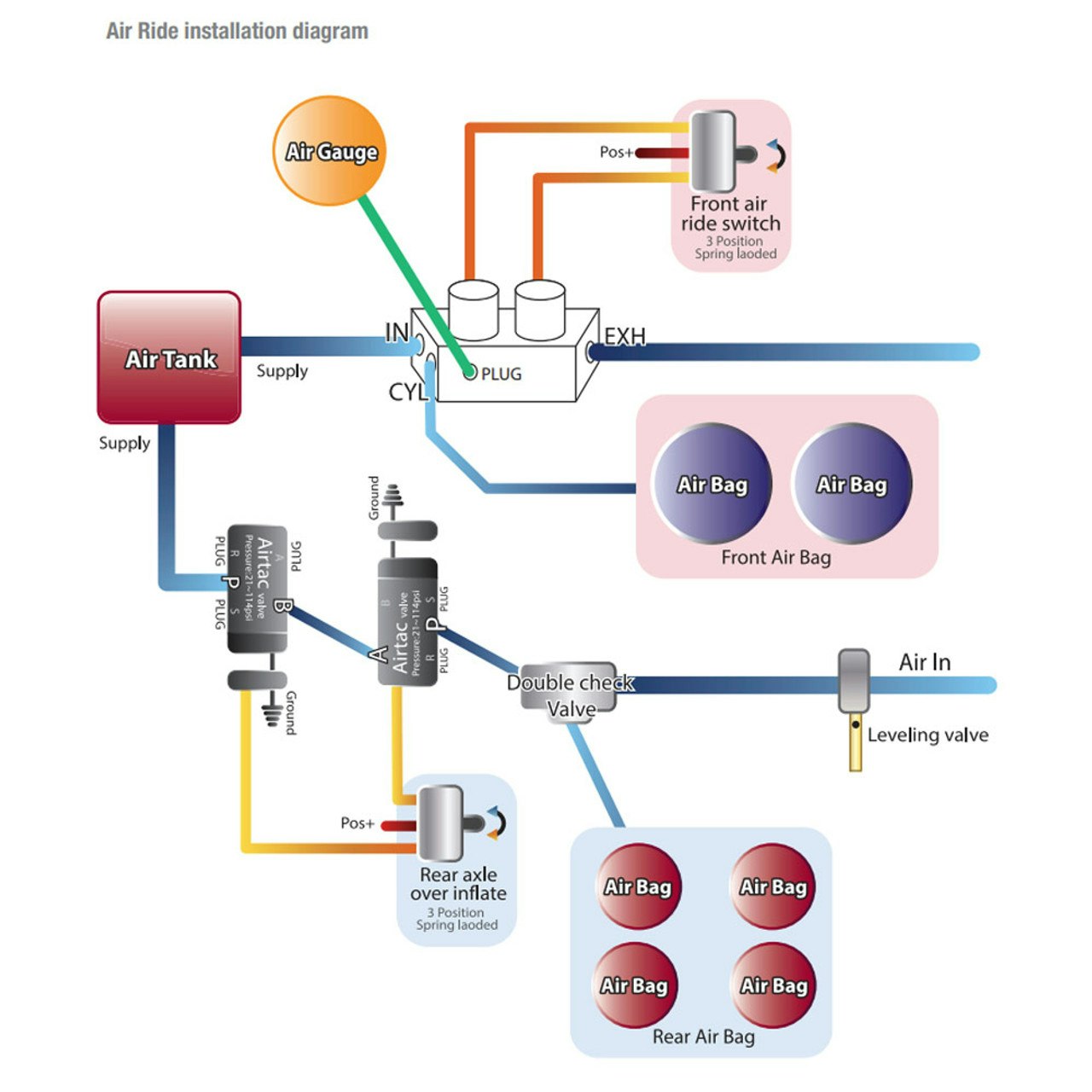 Peterbilt Kenworth Gen 3 Air Ride Suspension Kit By 12 Gauge Customs