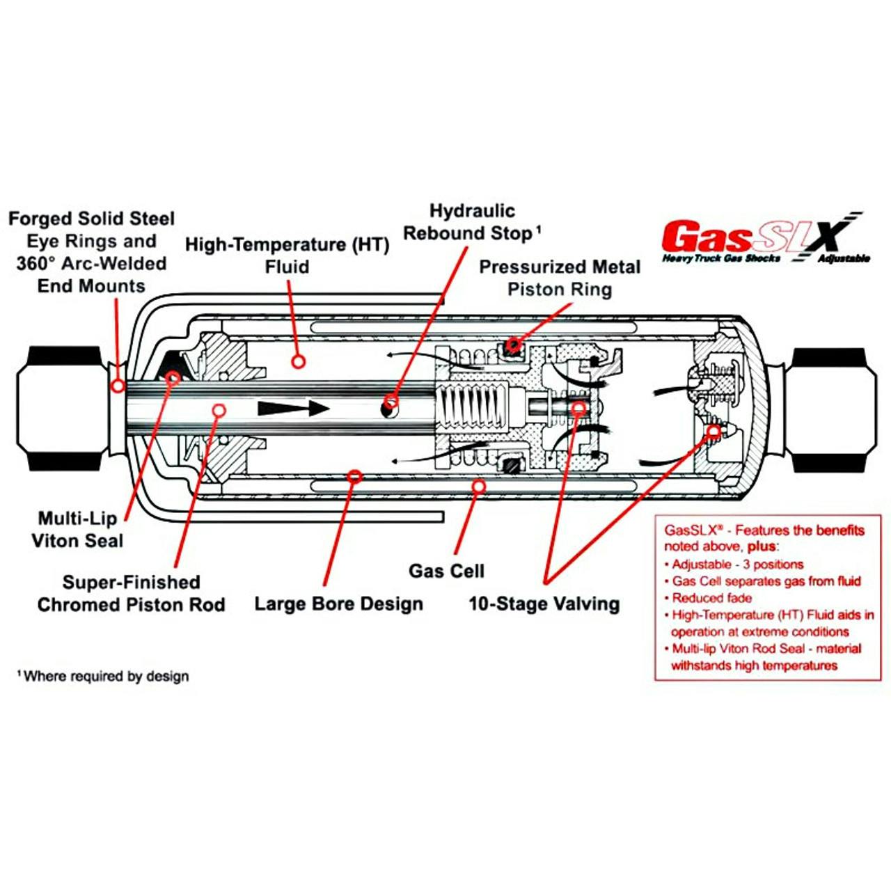 Gabriel HD GasSLX 89000 Adjustable Rear Shock 89436 - Raney's Truck Parts