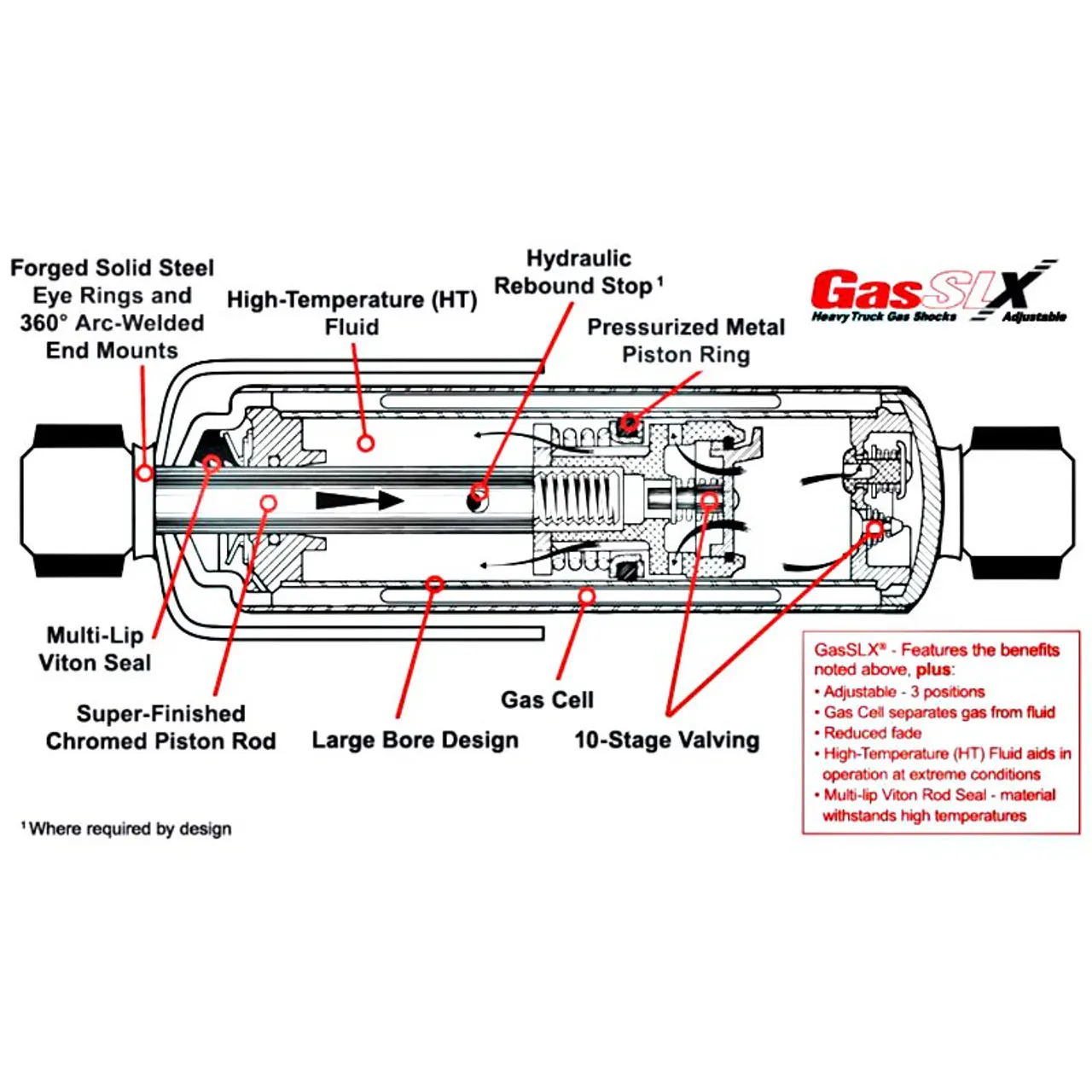 Gabriel HD GasSLX 89000 Adjustable Front Shock 89449 - Raney's Truck Parts