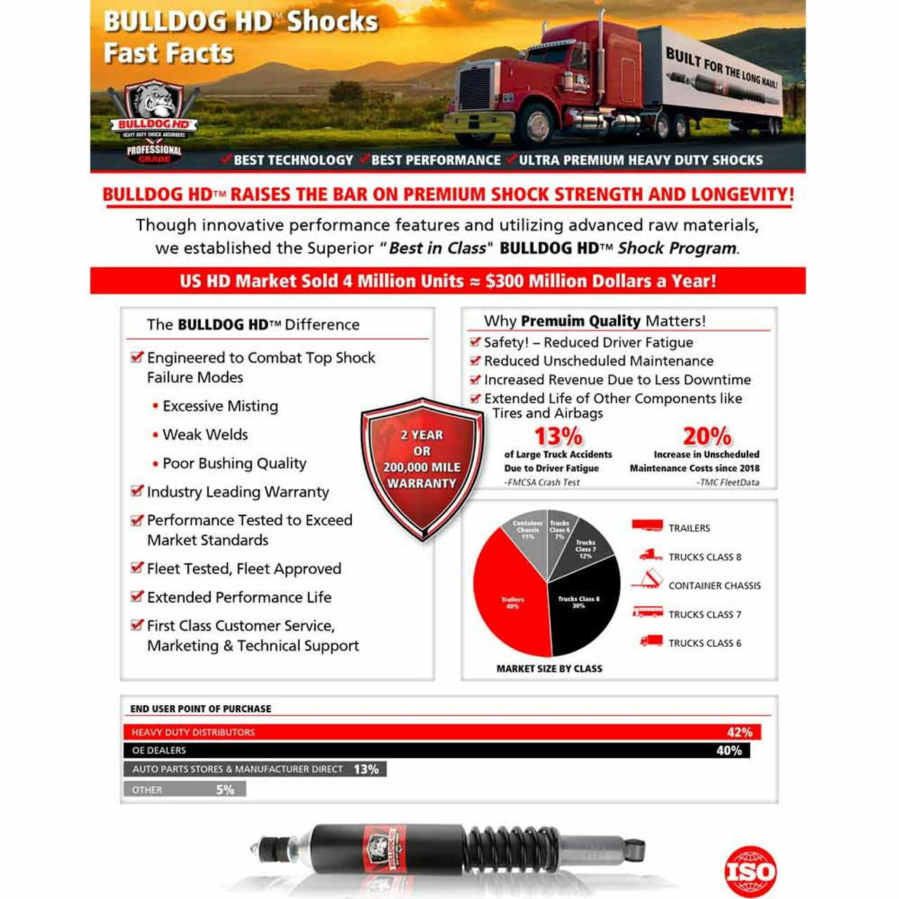 Kenworth BullDog HD Rear Shock Absorber 11418 66502 646177 646155 ...