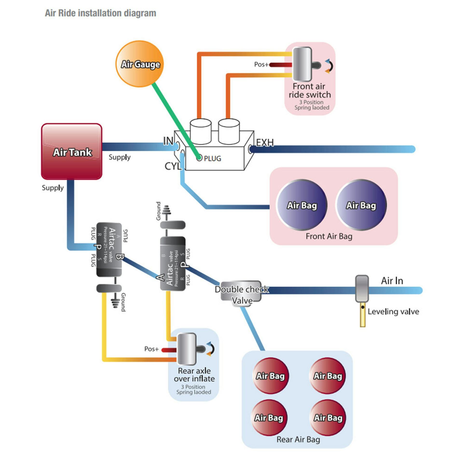 Peterbilt Kenworth Gen 3 Air Ride Suspension Kit By 12 Gauge Customs
