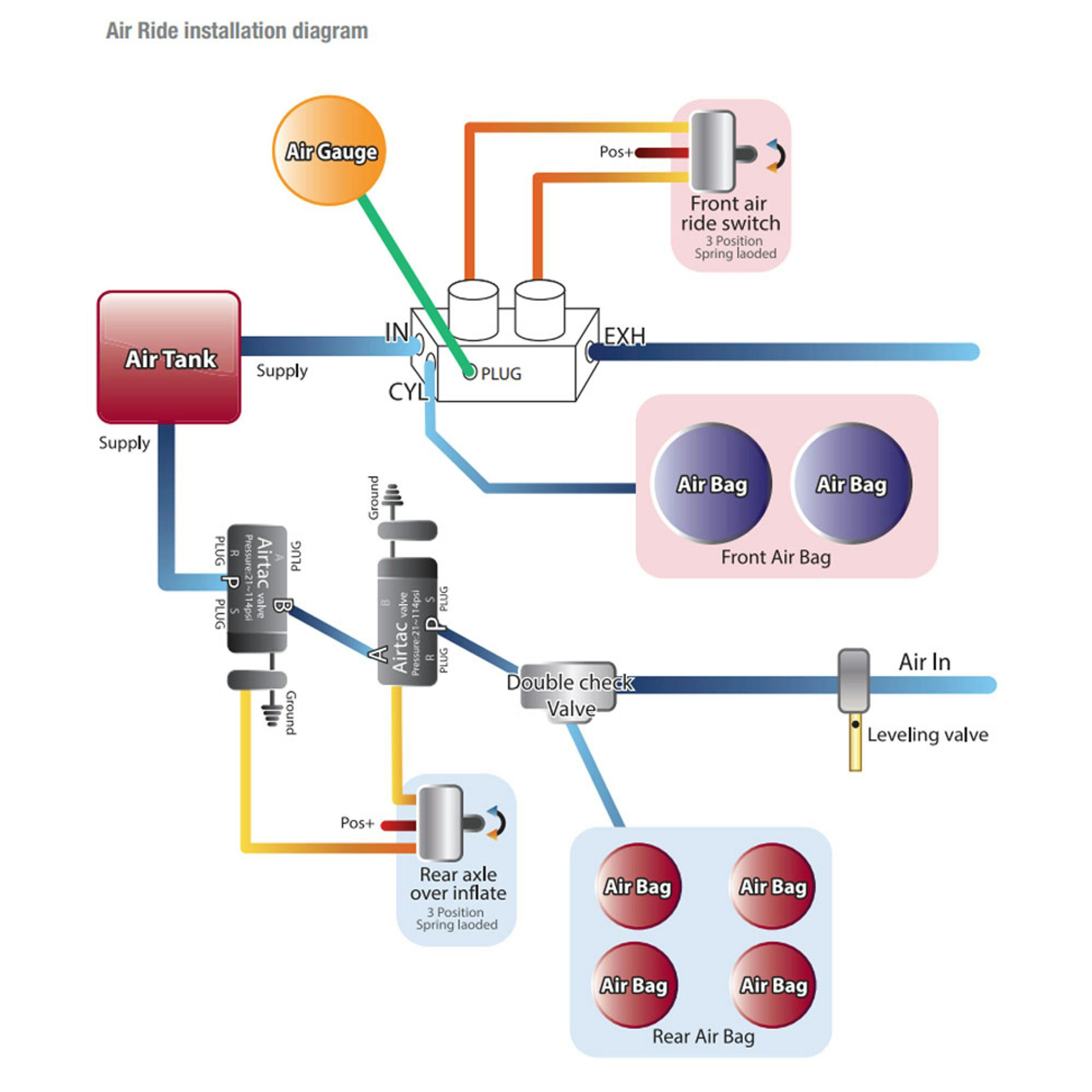 HD Heavy Duty Step Deck Ramp and Load Leveler Kit | Raney's Truck Parts